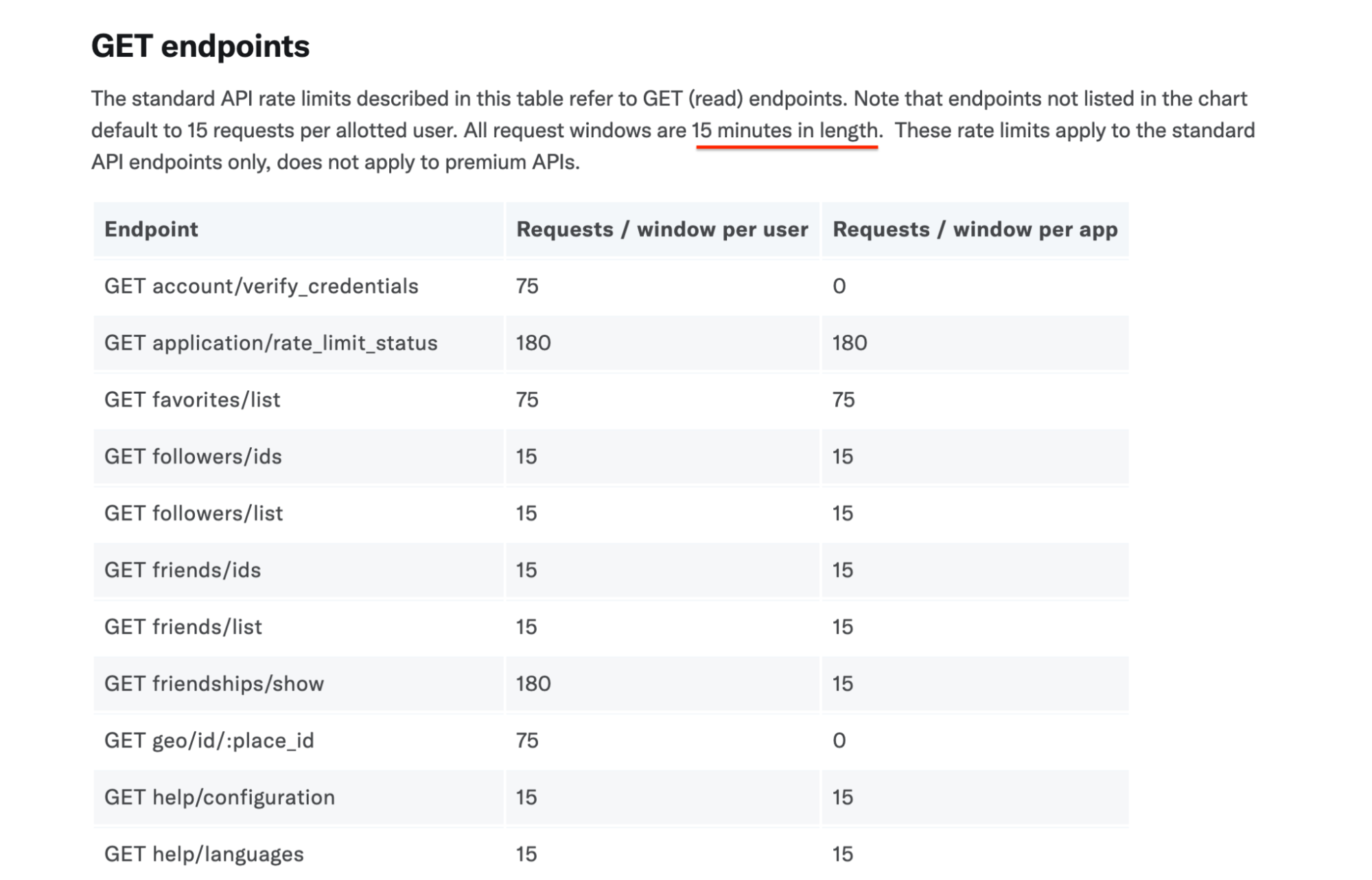 Webhook Rate Limits And Throttling Stateful